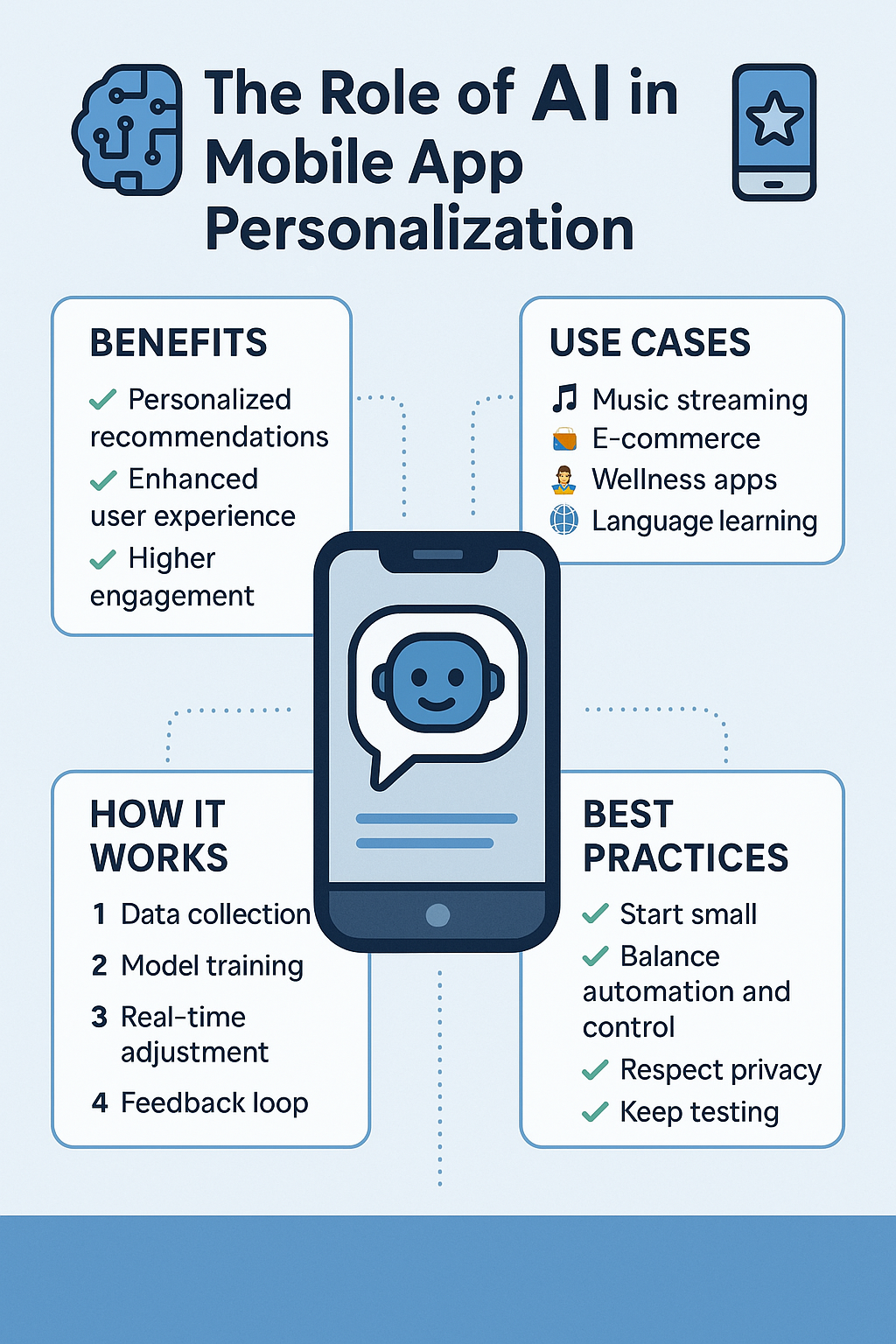 📱 The Role of AI in Mobile App Personalization 🤖